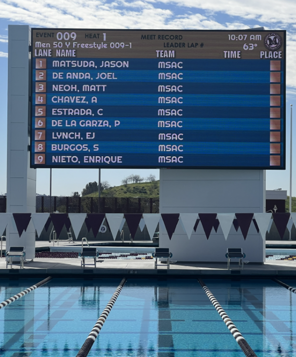 Swimming Scoreboards – ScoreBoards.com